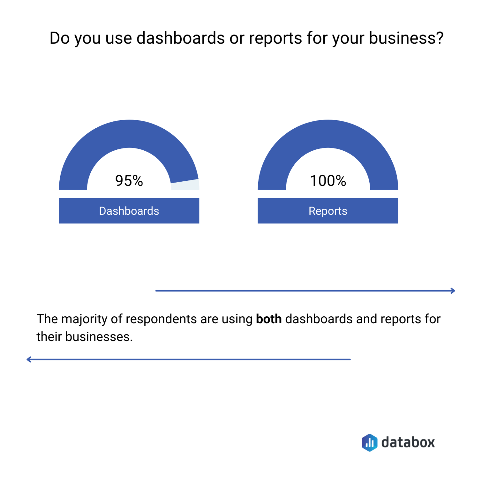 Dashboard vs Report: Similarities and Differences | Databox