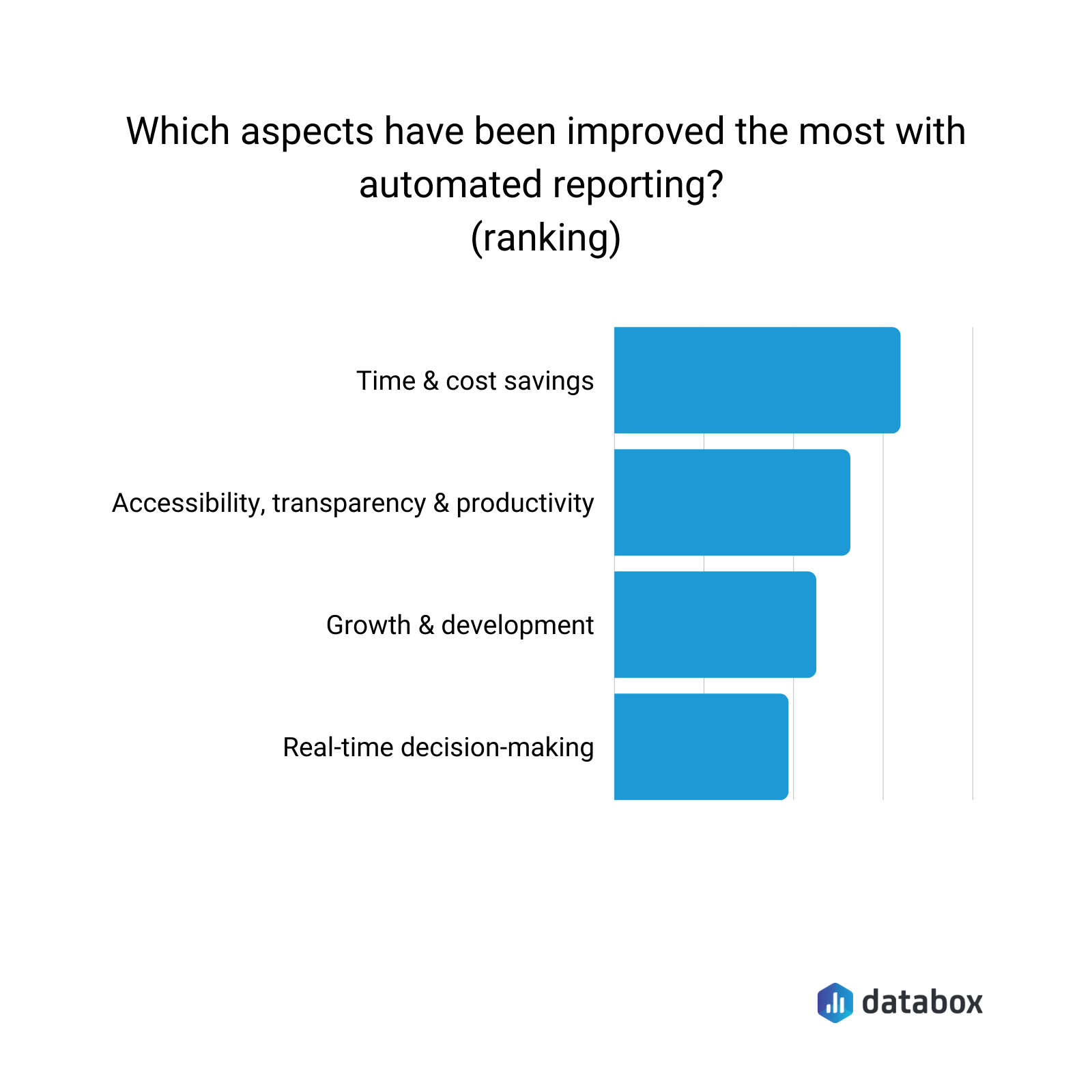 How Automated Reporting Saved 16 Agencies Time, Money, and Headaches ...