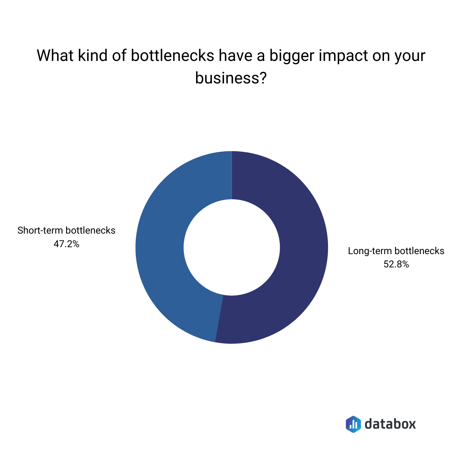 13 Biggest Bottlenecks That Keep Your Business from Growing | Databox