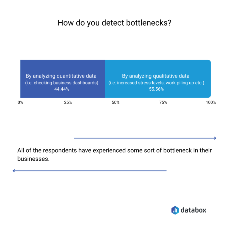 13 Biggest Bottlenecks That Keep Your Business from Growing | Databox