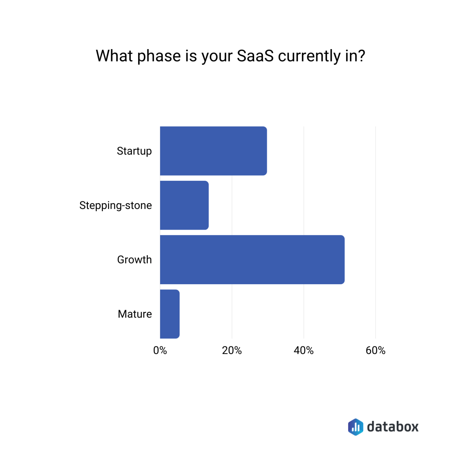 12 Biggest Sales Challenges SaaS Faced in 2023 | Databox