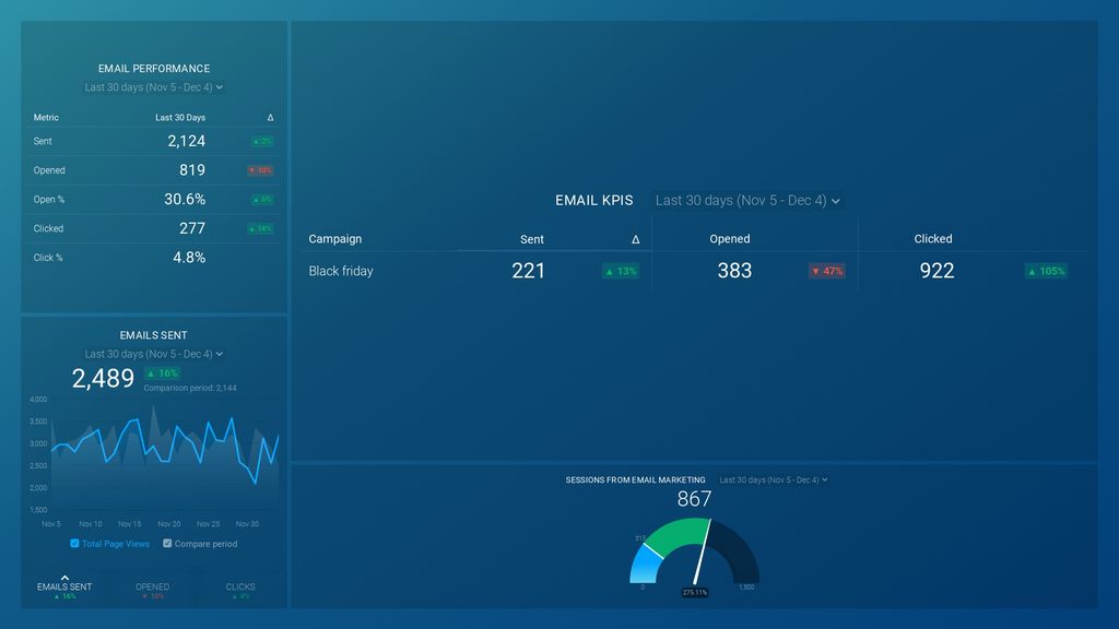 HubSpot Reporting: How to Use HubSpot to Build Better Reports for Your ...