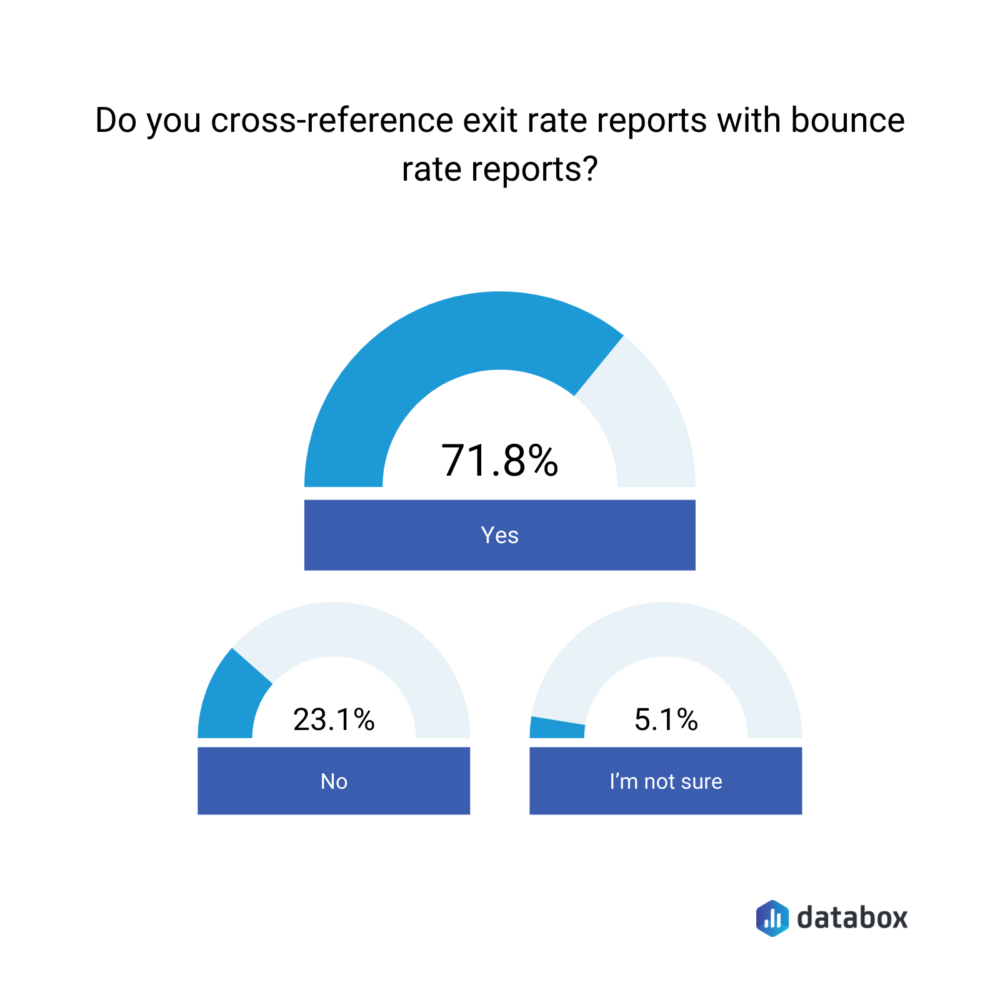 Exit Rate Vs Bounce Rate How To Analyze Both To Improve Your Content Exit Rate Vs Bounce Rate How To Analyze Both To Improve Your Content