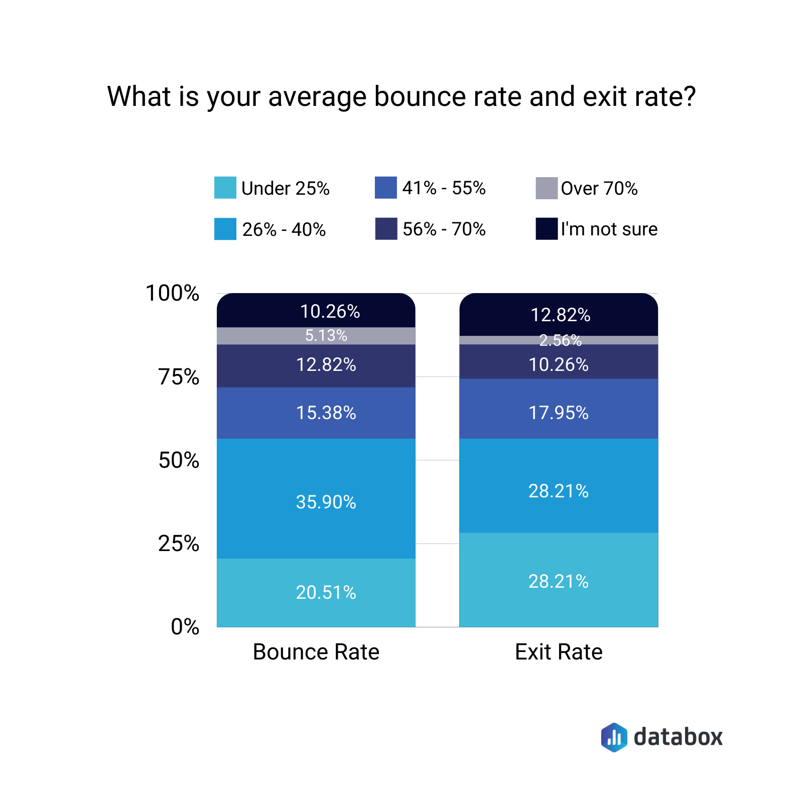 Exit Rate Vs Bounce Rate How To Analyze Both To Improve Your Content Exit Rate Vs Bounce Rate How To Analyze Both To Improve Your Content