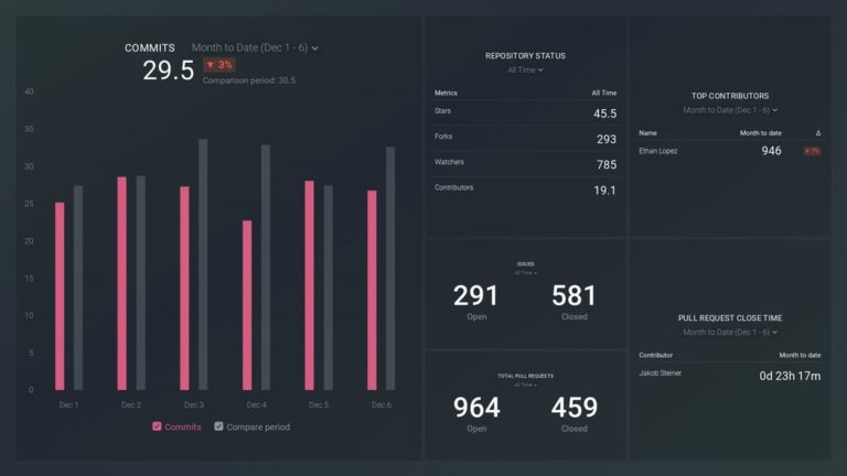 What Is Dashboard Reporting: 101 Guide | Databox