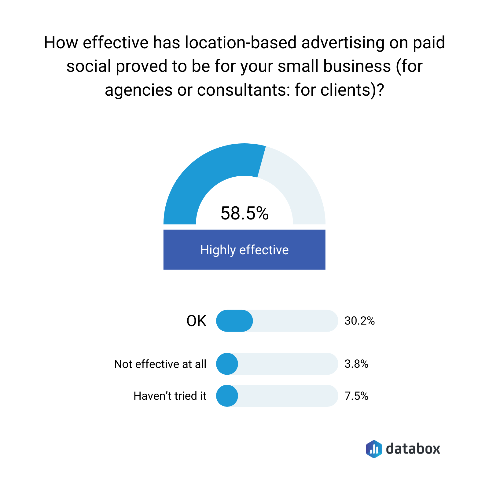 How Can Small Business Owners Leverage Location-Based Marketing? 10 ...