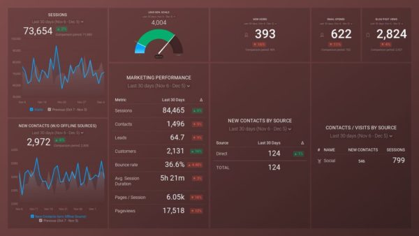 Executive Director Reports: How to Write a Great White Board Report? (5 ...