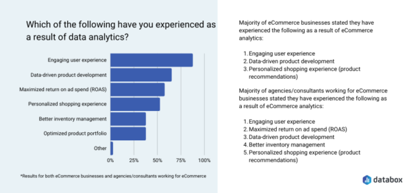 Ecommerce Analytics 101: How to Drive More Online Sales With Data | Databox