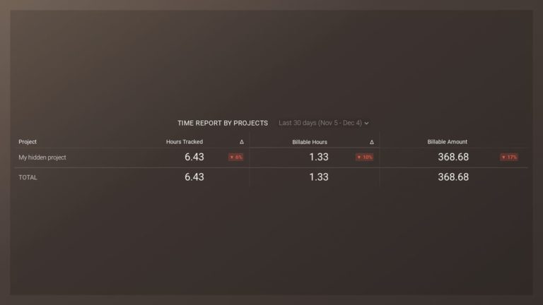 How to Write a Monthly Business Report? 5 Report Examples and Templates ...