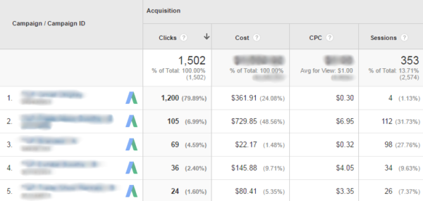 Acquisition Reports In Google Analytics: Everything You Need to Know ...