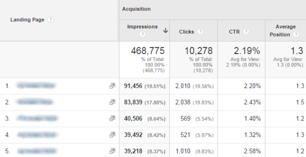 Acquisition Reports In Google Analytics: Everything You Need to Know ...