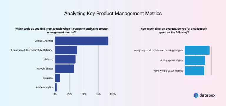 7 Key Product Management Metrics and KPIs Successful Product Managers ...