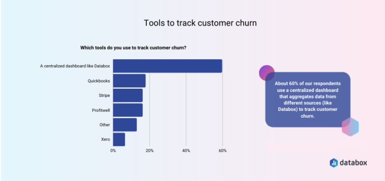 Save Your Business From Churn: 9 Churn Risk Factors to Identify | Databox
