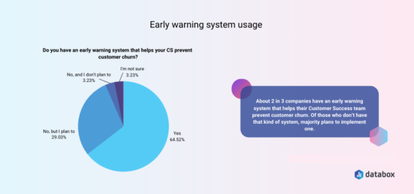 Save Your Business From Churn: 9 Churn Risk Factors to Identify | Databox