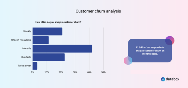 Save Your Business From Churn: 9 Churn Risk Factors to Identify | Databox