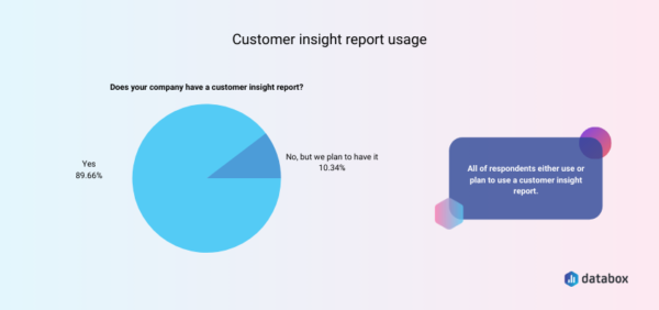 How to Develop an Actionable Customer Insight Report Your Whole Team ...