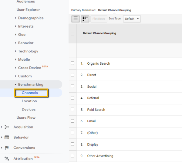 Google Analytics Benchmarking Reports for 2023