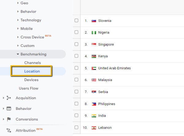 Google Analytics Benchmarking Reports for 2023