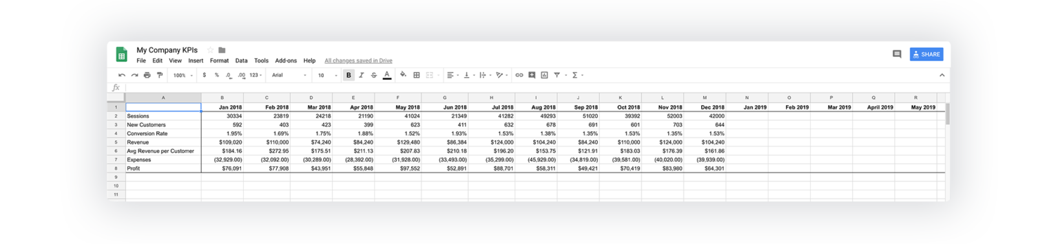 How to Create a KPI Report in Google Sheets? Step-by-Step Guide | Databox