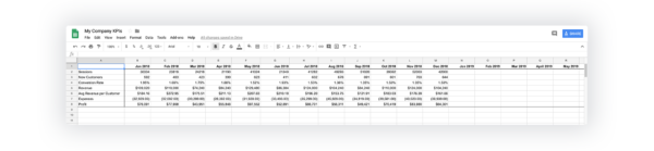 How to Create a KPI Report in Google Sheets? Step-by-Step Guide | Databox