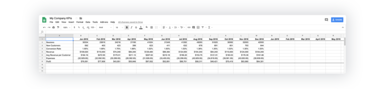 How to Create a KPI Report in Google Sheets? Step-by-Step Guide | Databox
