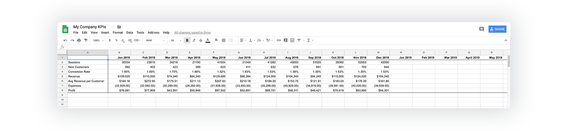 How to Create a KPI Report in Google Sheets? Step-by-Step Guide | Databox