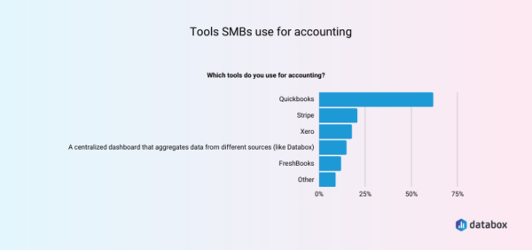 4 Most Important Accounting Reports for Your Small Business | Databox