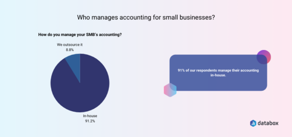 4 Most Important Accounting Reports for Your Small Business | Databox