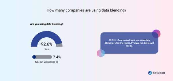 Data Blending: 4 Use Case Examples to Improve Your Marketing Reporting ...