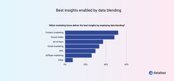 Data Blending: 4 Use Case Examples to Improve Your Marketing Reporting ...