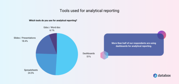 9 Expert-Approved Tips for Building Better Analytical Report
