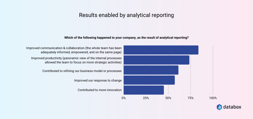 How To Make A Good Analysis Report
