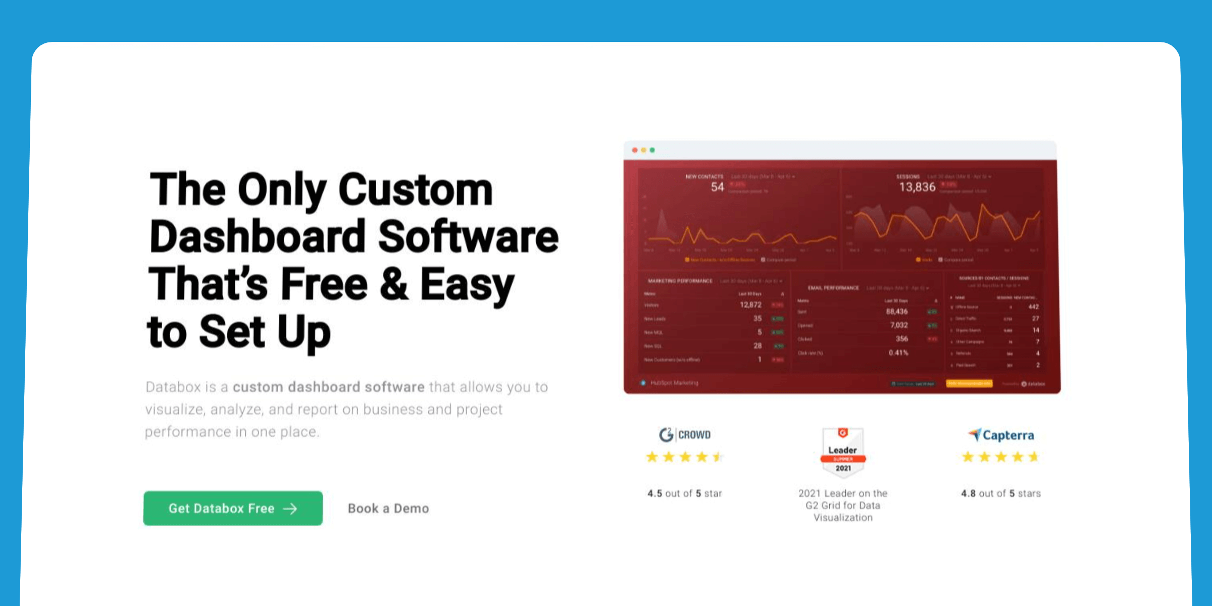 Custom Dashboard Software that's Free & Easy to Set Up | Databox