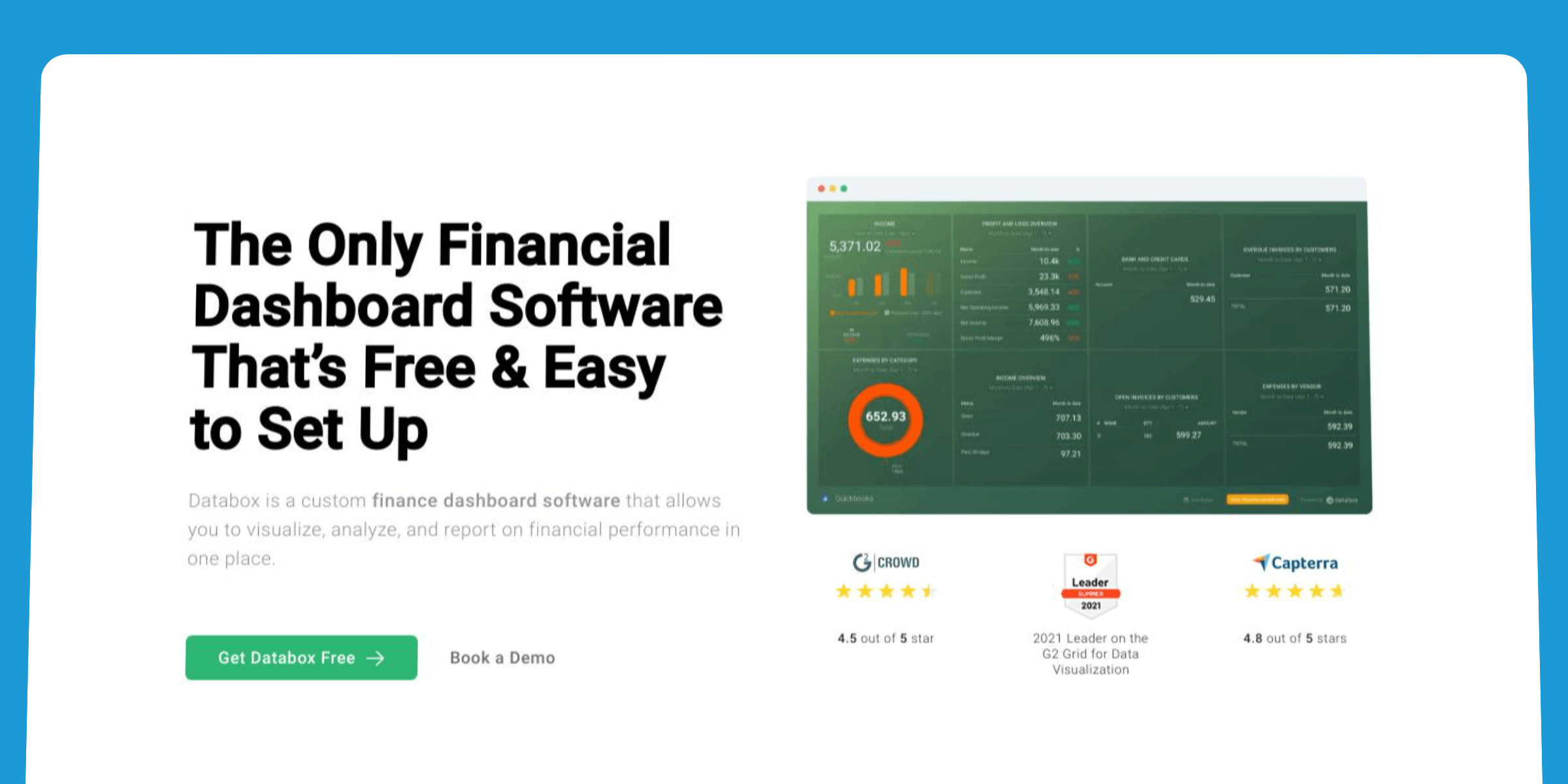 Financial Dashboard Software that's Free & Easy to Set Up | Databox