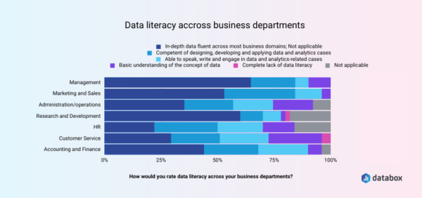 Data Literacy for the Data Phobic: 7 Ways to Boost Data Literacy Across ...