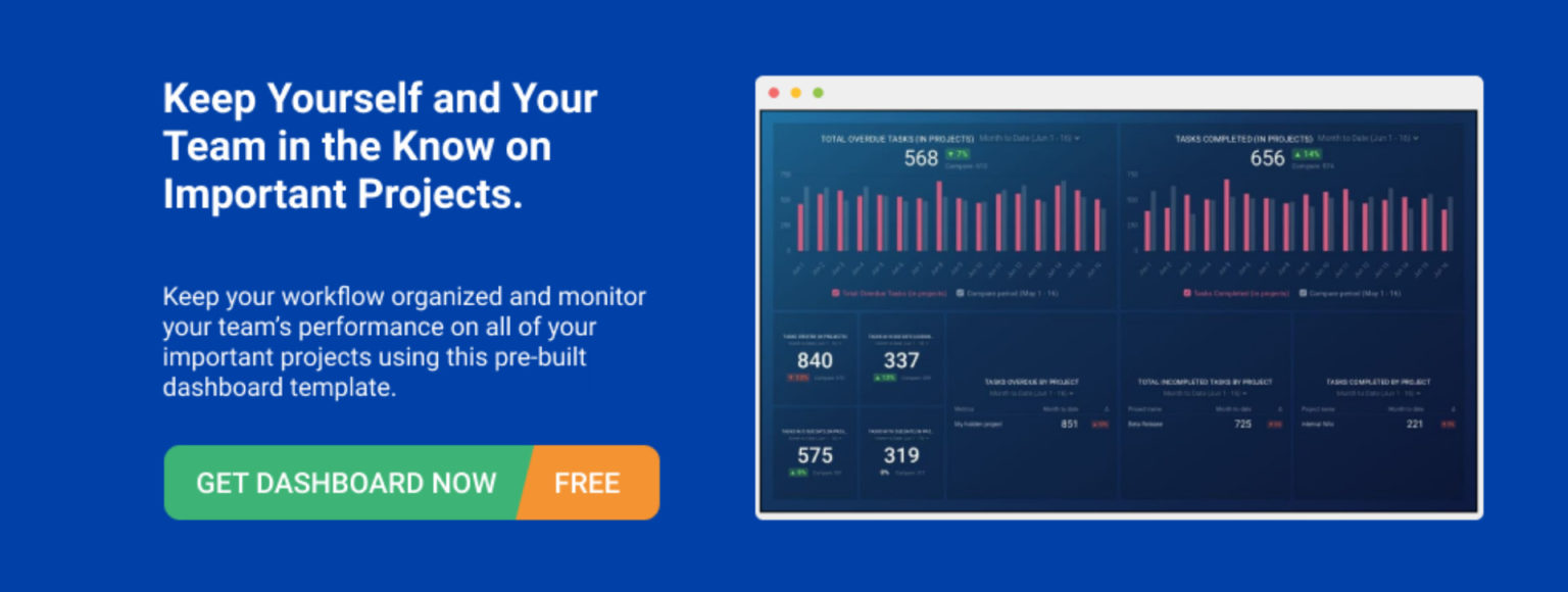 How to Create a Dashboard In Jira? A Step By Step Guide | Databox