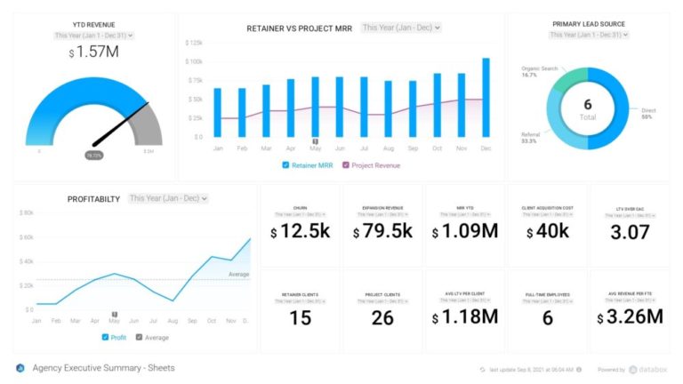 How to Create a Google Sheets Dashboard in 3 Easy Steps
