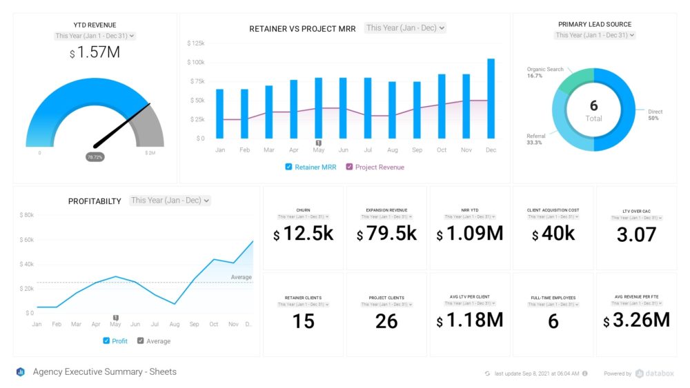 How To Create A Dashboard In Google Sheets Databox Blog