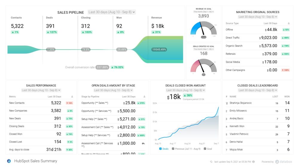 How To Create A Dashboard In Google Sheets Databox Blog