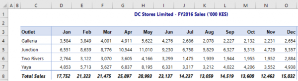 How To Use Drop Down Menus To Make Interactive Charts And Dashboards In Excel Databox