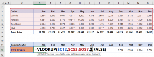 How to Use Drop Down Menus to Make Interactive Charts and Dashboards in Excel? | Databox