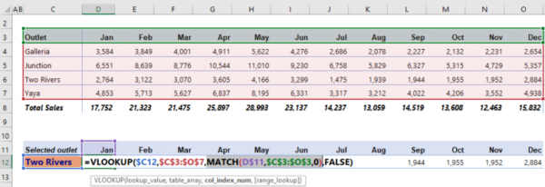 How To Use Drop Down Menus To Make Interactive Charts And Dashboards In Excel Databox