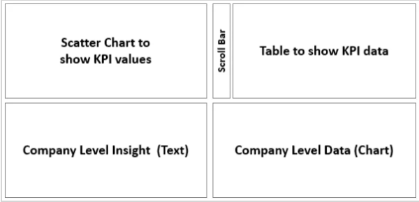 Create An Excel Dashboard From Scratch In 8 Steps Or Just 3 With Databox Databox