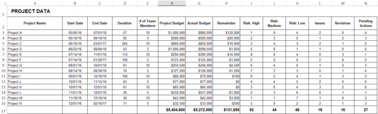 Create An Excel Dashboard From Scratch In 8 Steps Or Just 3 With Databox Databox