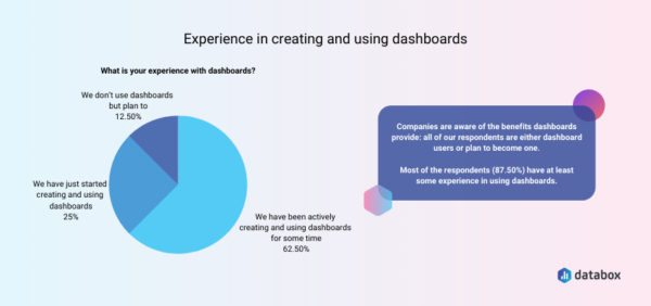 18 Best Dashboard Examples for Any Business | Databox