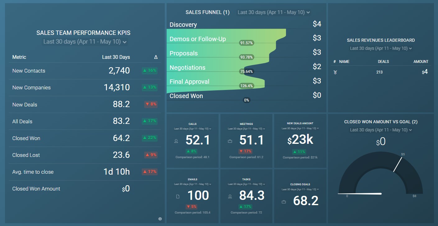 Must-Know Business Report Types to Use in 2025