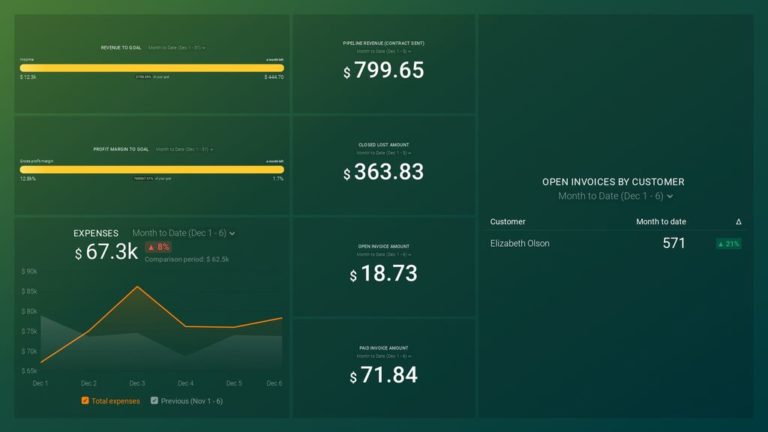 Must-Know Business Report Types to Use in 2025