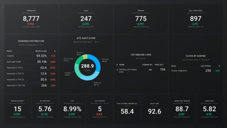 Must-Know Business Report Types to Use in 2025