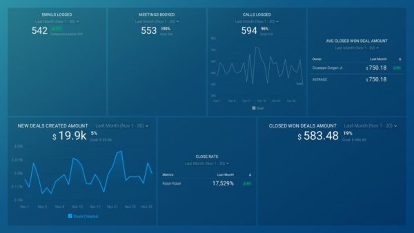 Drill Down vs. Drill Through Reports: 13 Ways to Use Each to Analyze ...