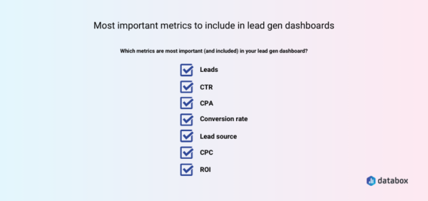 How to Create a Great Lead Gen Dashboard? Best Practices, Top Metrics ...